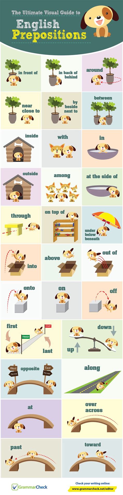 Educational Infographic Guide To Prepositions Learnenglish