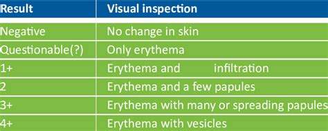 European Task Force On Atopic Dermatitis Key For Atopy Patch Test Reading Download Scientific