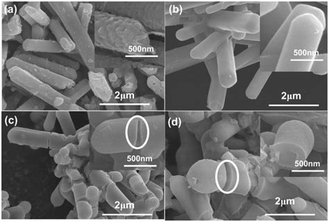 Core Shell VO2 TiO2 Nanorods That Combine Thermochromic And Photocatalytic Properties For