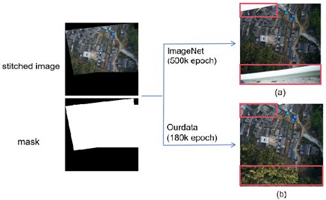 Elimination Of Irregular Boundaries And Seams For Uav Image Stitching With A Diffusion Model