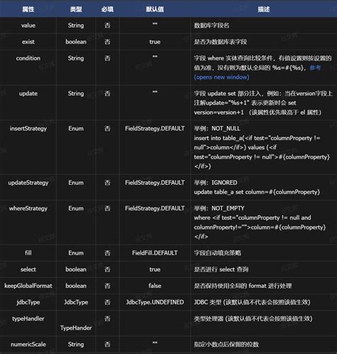 【mybatisplus】快速入门mybatisplus教程 Csdn博客