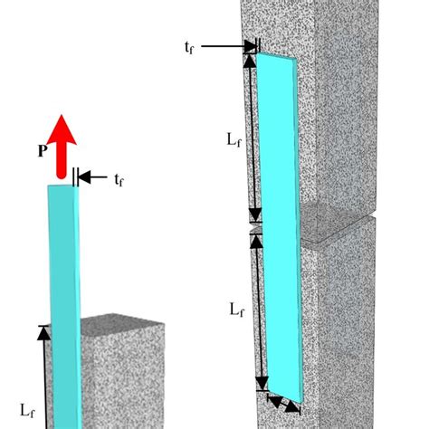 Configurations Shear Test A Single Lap Shear Test B Double Lap Download Scientific