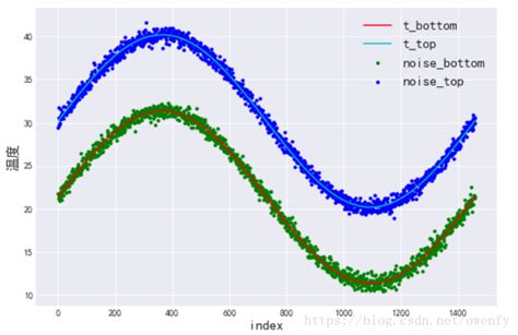 Python 画图dex Csdn博客