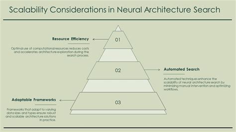 Comprehensive Guide To Neural Architecture Search Techniques And