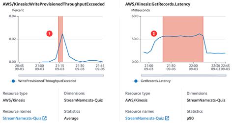 Building A Serverless Multi Player Game That Scales Part 3 Aws Compute Blog