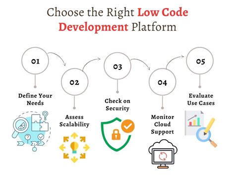 How Low Code Development Boosts Your Business