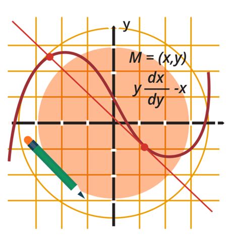 Monotonic Definition Meaning And Synonyms