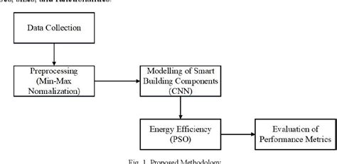 Figure 1 From Optimization Of Neural Networks Using Swarm Intelligence Techniques For Achieving