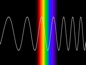 9 Visible Light Examples In Real Life StudiousGuy