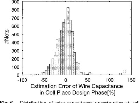 Figure 1 From A Performance Optimization Method By Gate Resizing Based On Statistical Static