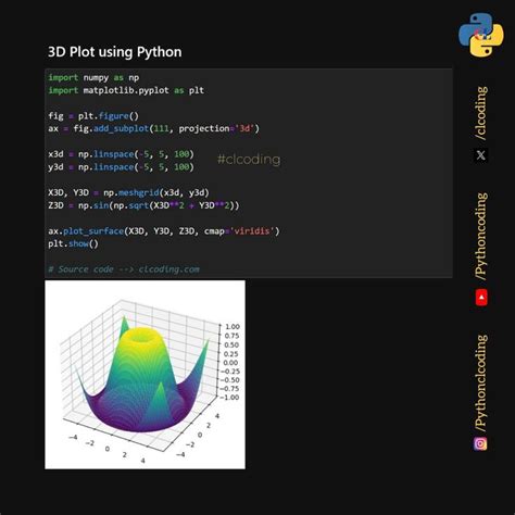 Python Coding On Instagram 3d Plot Using Python In 2025 Coding