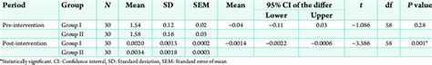 Comparison Of Mean Streptococcus Mutans Colony Forming Units Ml Between Download Scientific