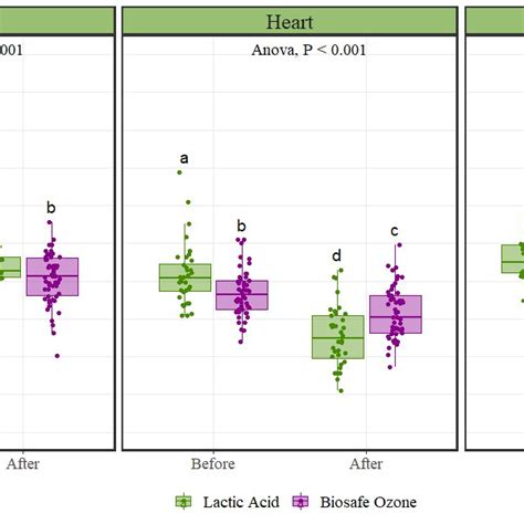 Mesophilic Aerobic Plate Counts Log Cfusample Equivalent To Log Download Scientific Diagram