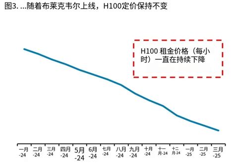 英伟达新品迭代加速，大客户或损数百亿，黄仁勋玩笑引热议