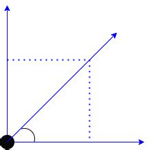 Combination Of X And Y Axis As R Axis Download Scientific Diagram