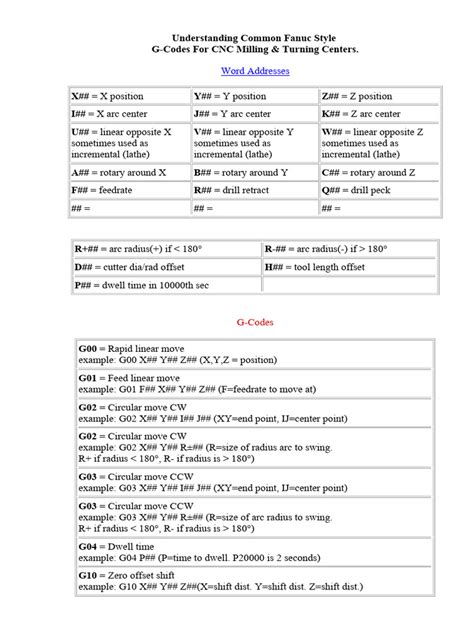 G Code For Fanuc Style Pdf Drilling Numerical Control