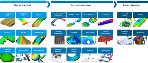 설계 해석 Solidworks 솔리드웍스 웹스시스템코리아