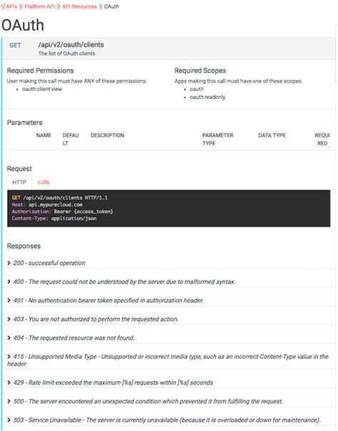 Permissions And Scopes In The Public Api Genesys Cloud Resource Center