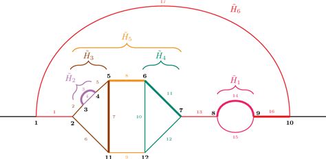 Figure 3 From Introduction To Renormalization Theory And Chiral Gauge Theories In Dimensional