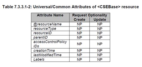 java fill specific fields in excel from tables in pdf stack overflow