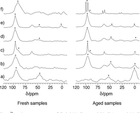 Figure 1 From A 31p Cpmas Nmr Study Of Pbs Surface Oo