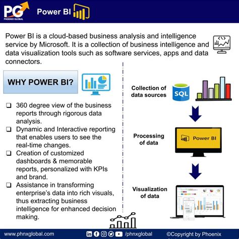 Phoenix Global On Linkedin Analytics Dataanalytics Datascience