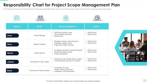 Project Scope Management Plan Powerpoint Ppt Template Bundles Presentation Graphics