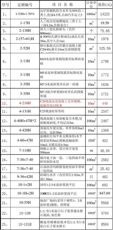 浙江省141道定额换算题目及计算书答案适用于造价员考试word文档在线阅读与下载无忧文档