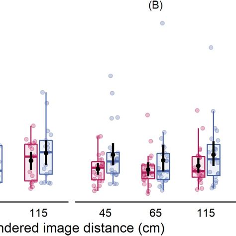 Distance Matching Task Completion Time For Three Rendered Image