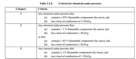 Are You Prepared For Oshas Hazcom Update