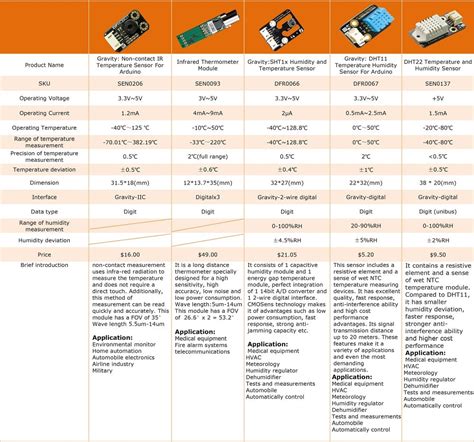 Type Selection Of Temperature Sensors