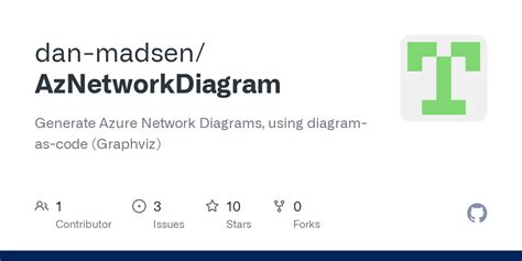 aznetworkdiagram aznetworkdiagram psd1 at main · dan madsen