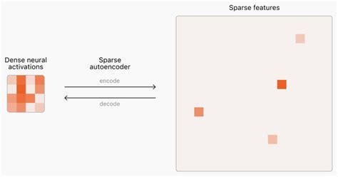 Extracting Concepts From Gpt 4 Openai