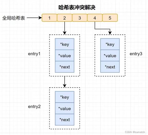 Qt扫盲 QDateTime理论总结