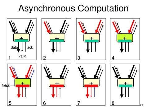 Ppt Spatial Computation Powerpoint Presentation Free Download Id58681