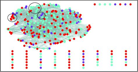 One Mode Projection Of The Bipartite Network Node Color Represents The Download Scientific