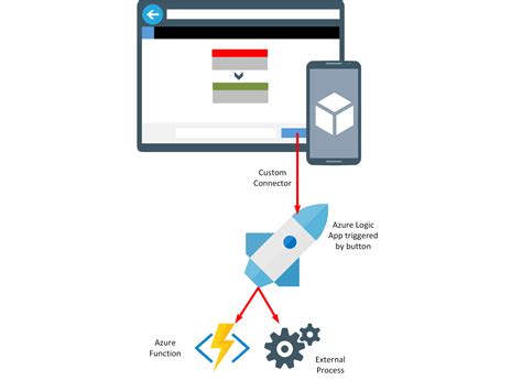 1 융합 개발 접근 방식은 무엇입니까 Power Apps Microsoft Learn