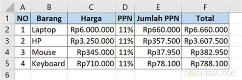 Rumus Cara Menghitung Ppn 11 Persen Di Excel Disertai Contoh Hot Sex