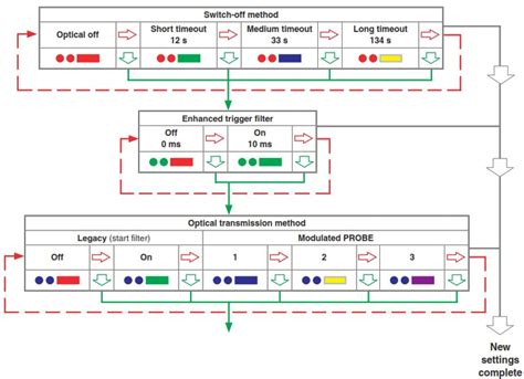 Renishaw Omp40 2 Optical Transmission Probe User Guide