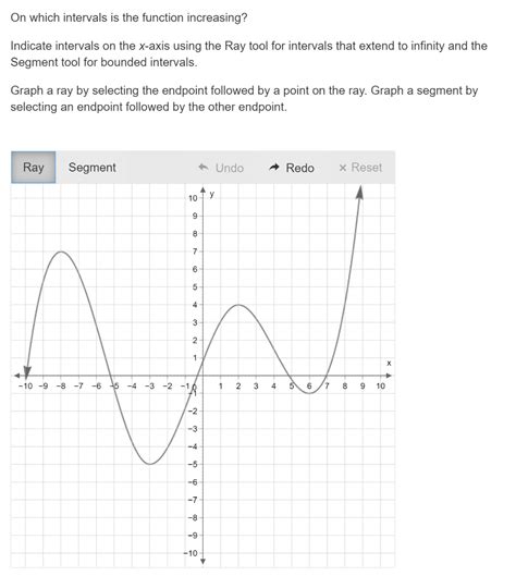 Solved On Which Intervals Is The Function Increasing