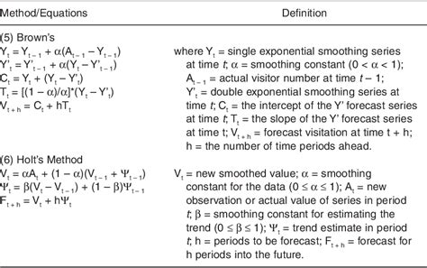 Table 2 From Comparing Forecasting Models In Tourism Semantic Scholar