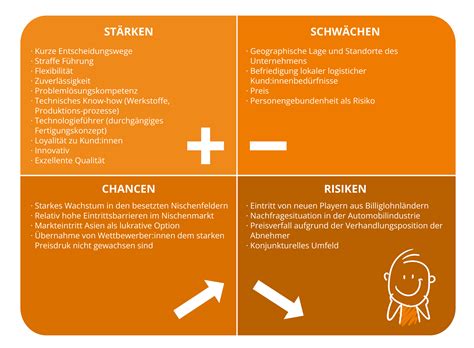Swot Analyse Definition And Beispiele Einfach Erklärt