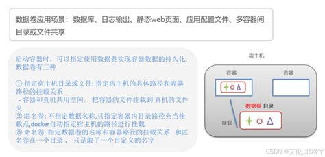 【docker】 3 数据持久化 Csdn博客