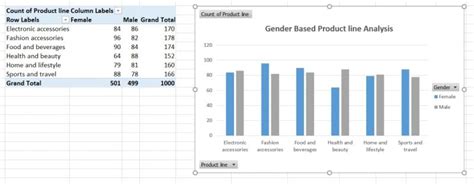 Nainaru Poojitha On Linkedin Datavisualization Pivottables Bargraphs Dataanalysis