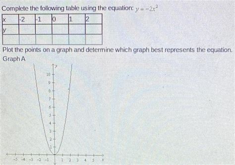 Solved Complete The Following Table Using The Equation Chegg