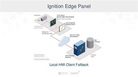 Ignition Edge Simplifying The Edge Of The Network