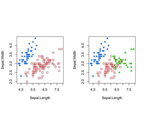 model based hierarchical clustering — hce mclust