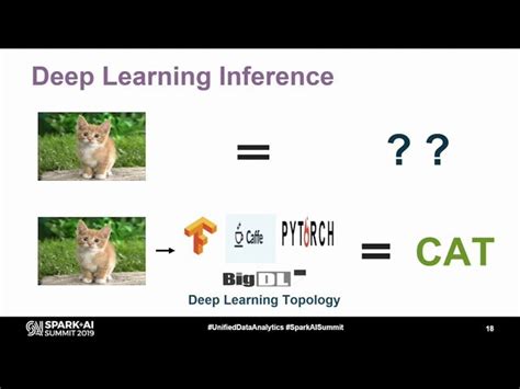 Free Video Accelerating Real Time Video Analytics On A Heterogeneous