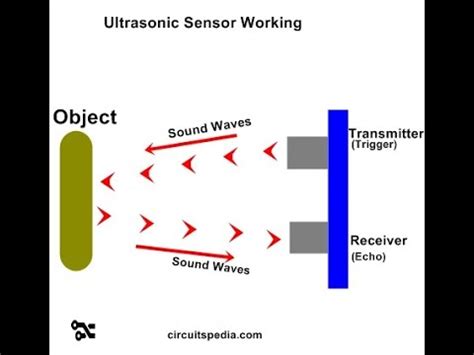 Basic Working Principle Of Ultrasonic Sensor YouTube