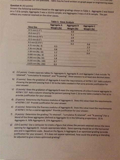Solved Answer The Following Questions Based On The Aggregate Chegg Com